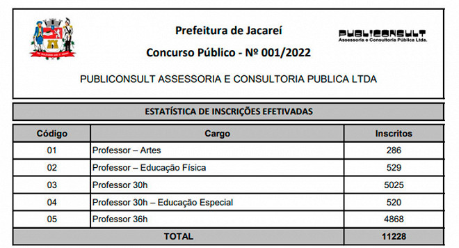 Gabarito das provas do concurso da Prefeitura de Jacareí-SP para ... Gabarito das provas do concurso da Prefeitura de Jacareí-SP para ...
