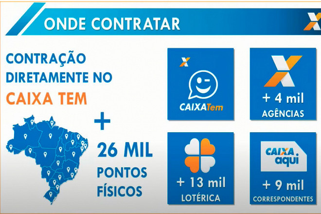 Empréstimo Consignado Do Auxílio Brasil Está Liberado No Caixa Tem