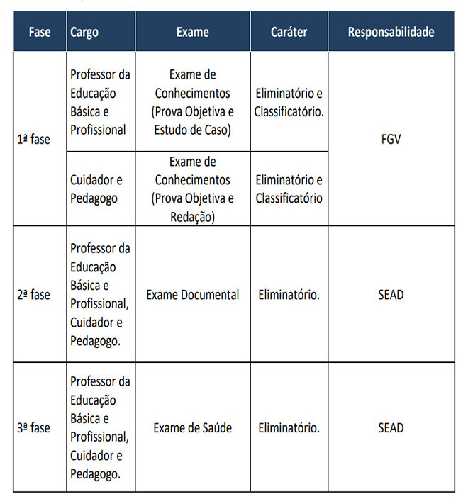 Gabarito oficial da SEED-AP é divulgado pela FGV! Confira