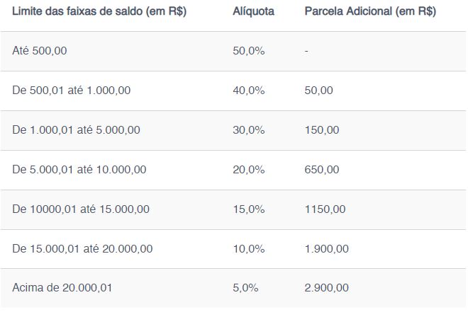 Saque Aniversário 2023 Liberado Valores Do Fgts Para Nascidos Em Janeiro