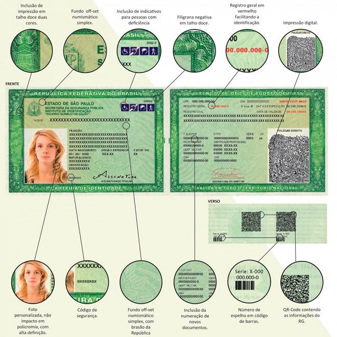 Novo RG começa em Março em todos os estados; veja como será