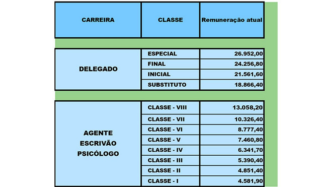 Concurso Polícia Civil-SC 2023 é autorizado com 60 vagas