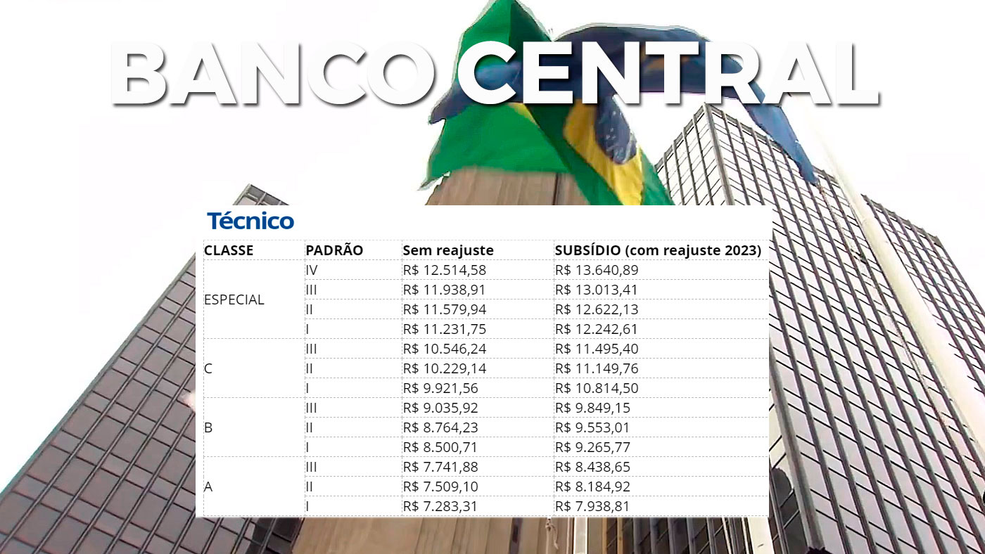 Concurso Banco Central: Cargos, Salários e previsão do Edital