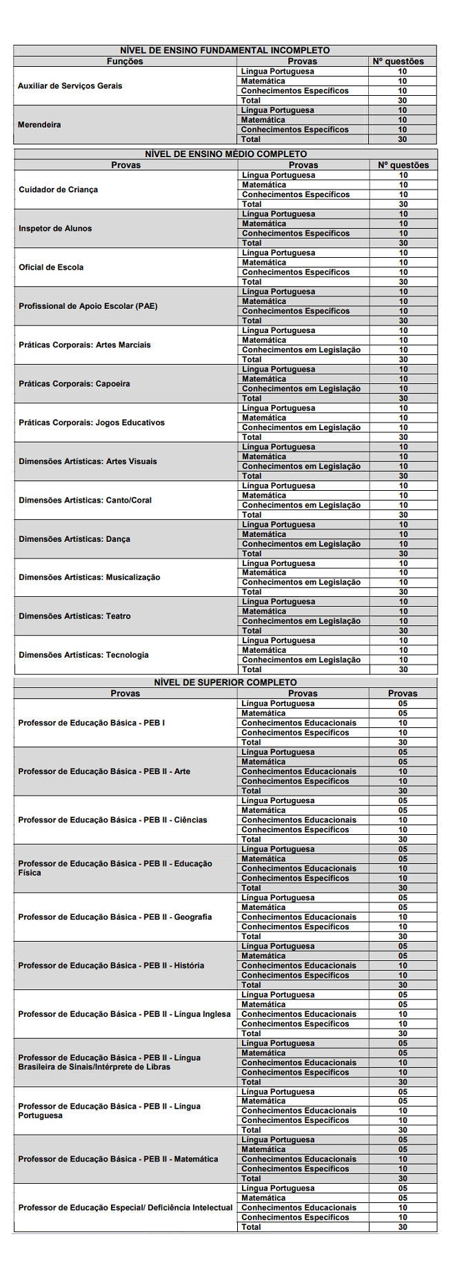 Prefeitura de Monte Mor-SP abre cadastro reserva