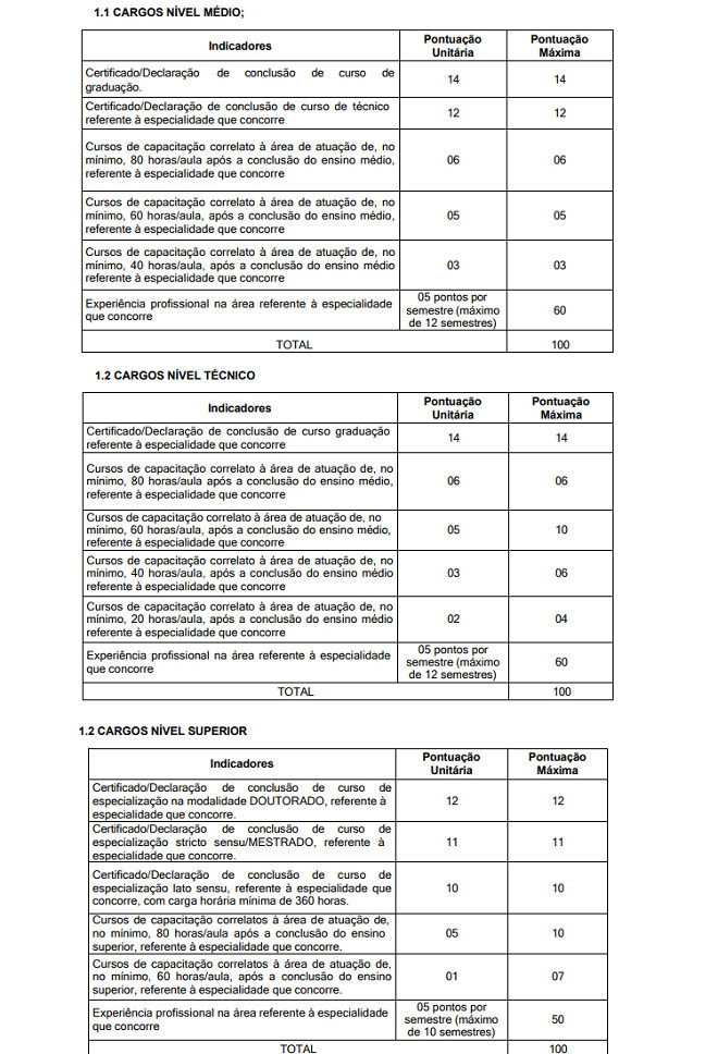 Prefeitura de Bezerros-PE abre 306 vagas em novo processo seletivo