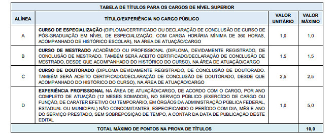 Processo Seletivo Prefeitura de Ichu-BA 2025: Edital e inscrição