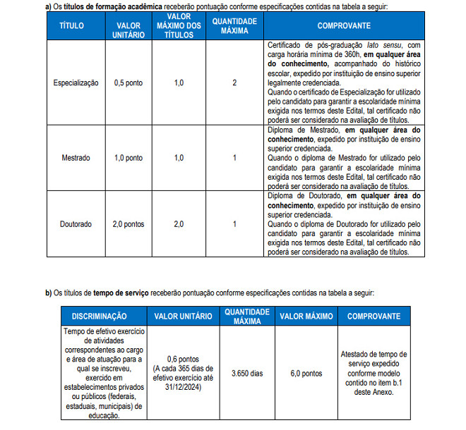 Concurso SEE-MG 2025: veja respostas e confira seu resultado
