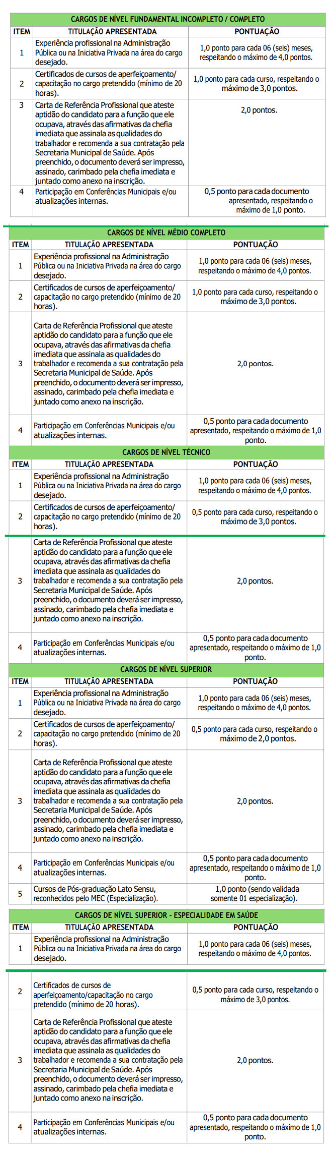 Processo Seletivo da Prefeitura de Itaituba-PA 2025; veja edital