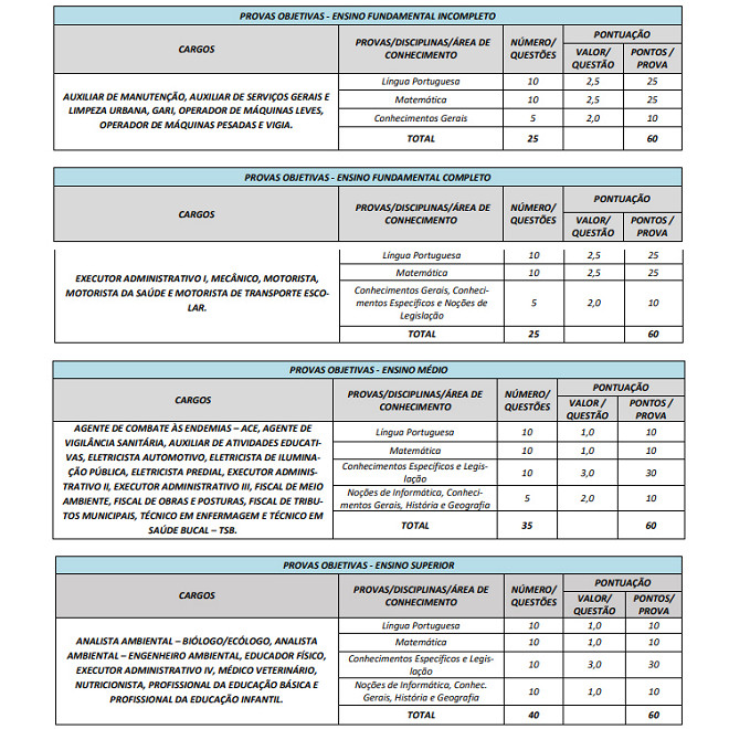 Concurso Prefeitura de Santa Tereza de Goiás-GO 2025/2026