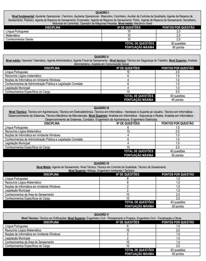 Gabarito SAAE de Indaiatuba-SP 2026 sai pela Consulplan; veja onde e ...